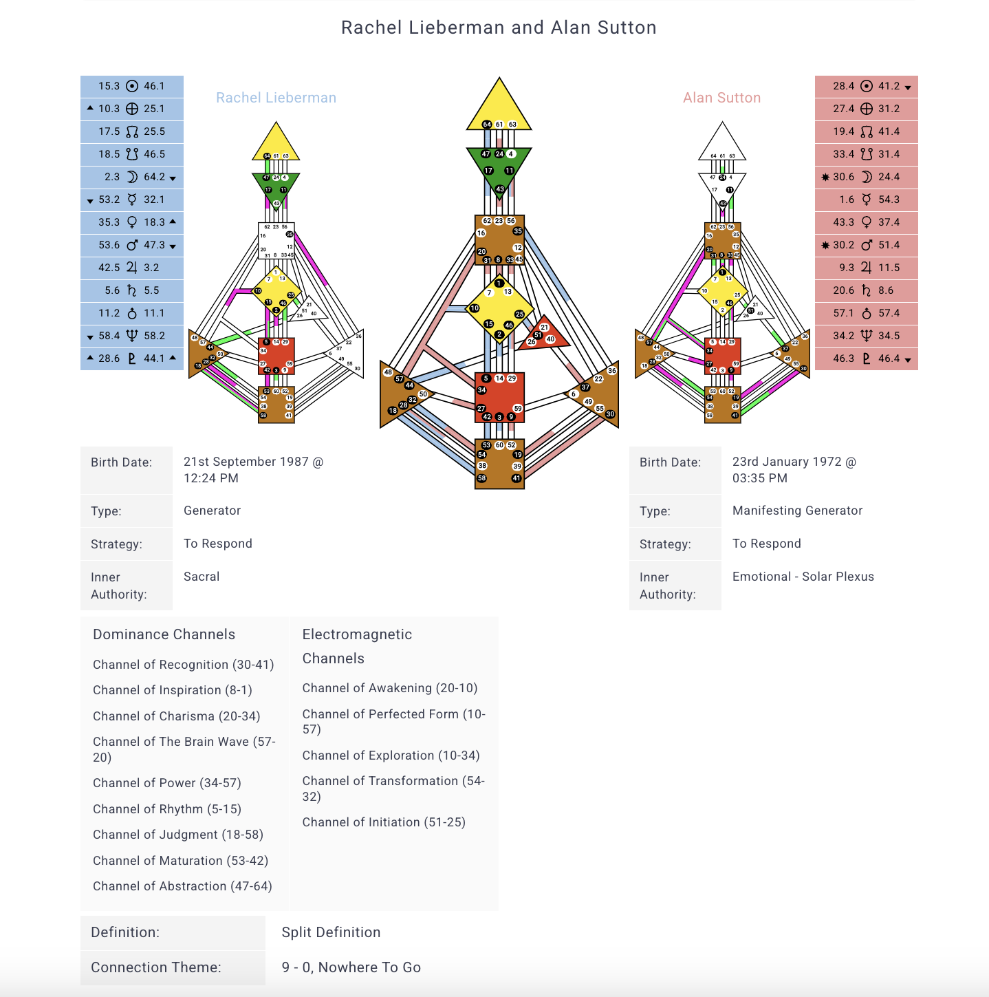 How I created a custom Human Design chart calculator with bodygraphchart.com — Pure Generators